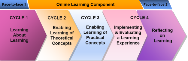 Enabling Learning Course - Research - Maastricht University